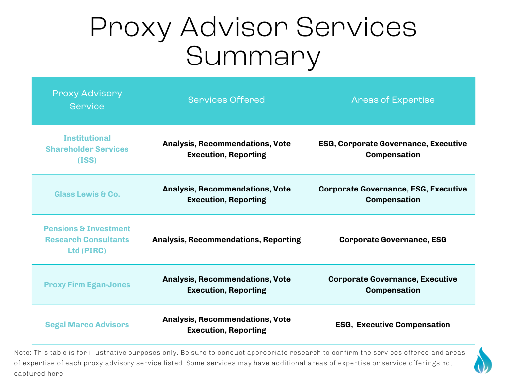 Finance 101: Understanding Proxy Advisory Services and Leveraging Them ...